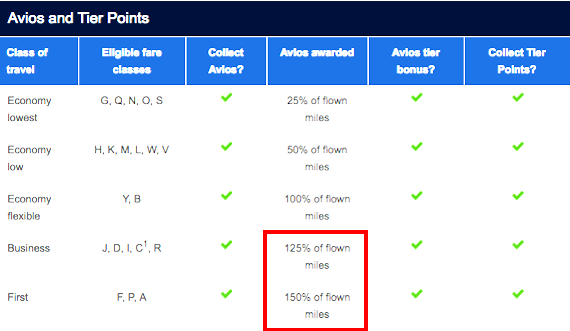 Is It Now Worth Redeeming Avios For American First Class? - One Mile at ...