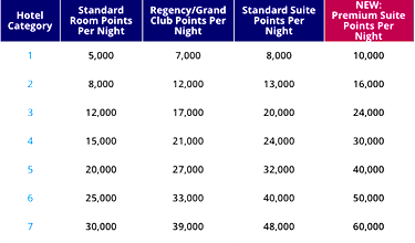 Why Hyatt's New 40K Per Night Category Could Be A Good Thing - One Mile ...