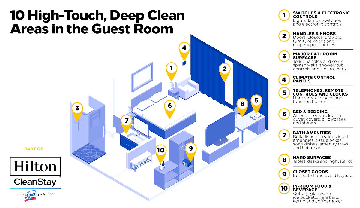 Hilton Outlines New Hotel Cleaning Standards - One Mile at a Time