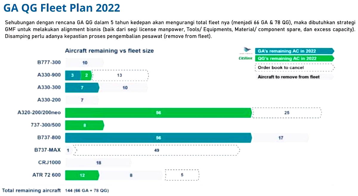 Garuda Indonesia Could Retire 777s, Cut First Class - One Mile at a Time