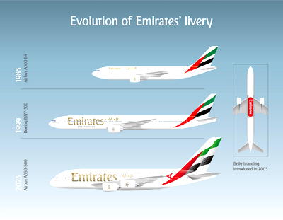 Emirates Unveils New Livery For First Time In 24 Years - One Mile at a Time