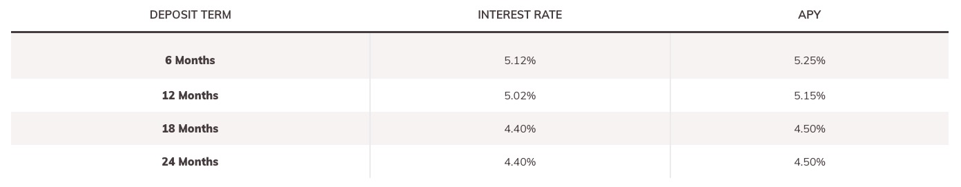 Bask Bank Review: My Go-To Savings Account - One Mile at a Time