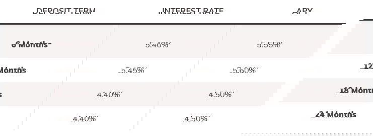 Bask Bank Review: My Go-To Savings Account - One Mile at a Time