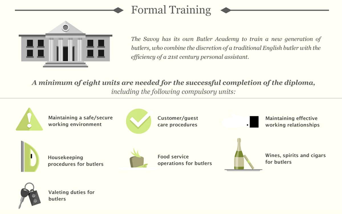 Hotel Butler Service: How Do You Use It? - One Mile at a Time