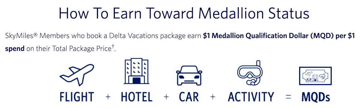 Delta SkyMiles Medallion Qualifying Dollars (MQDs): How To Earn Them ...