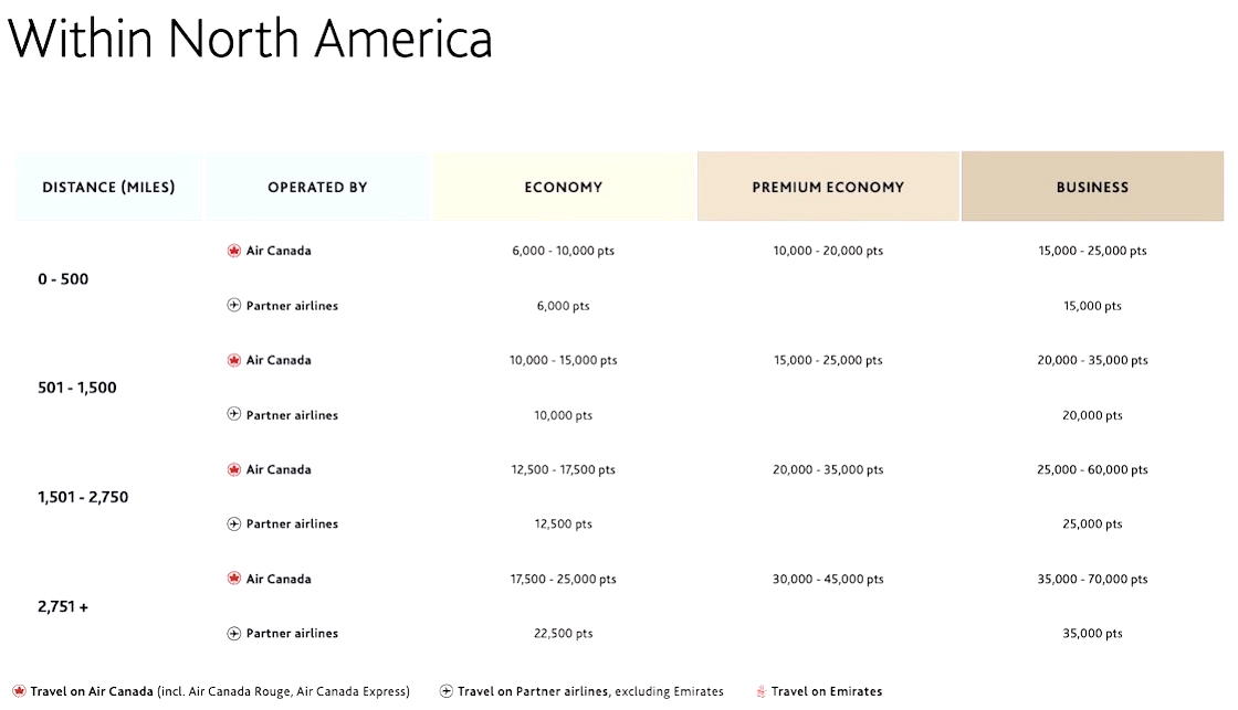 Aeroplan Award Chart Changes: Dynamic Pricing On More Partners - One ...