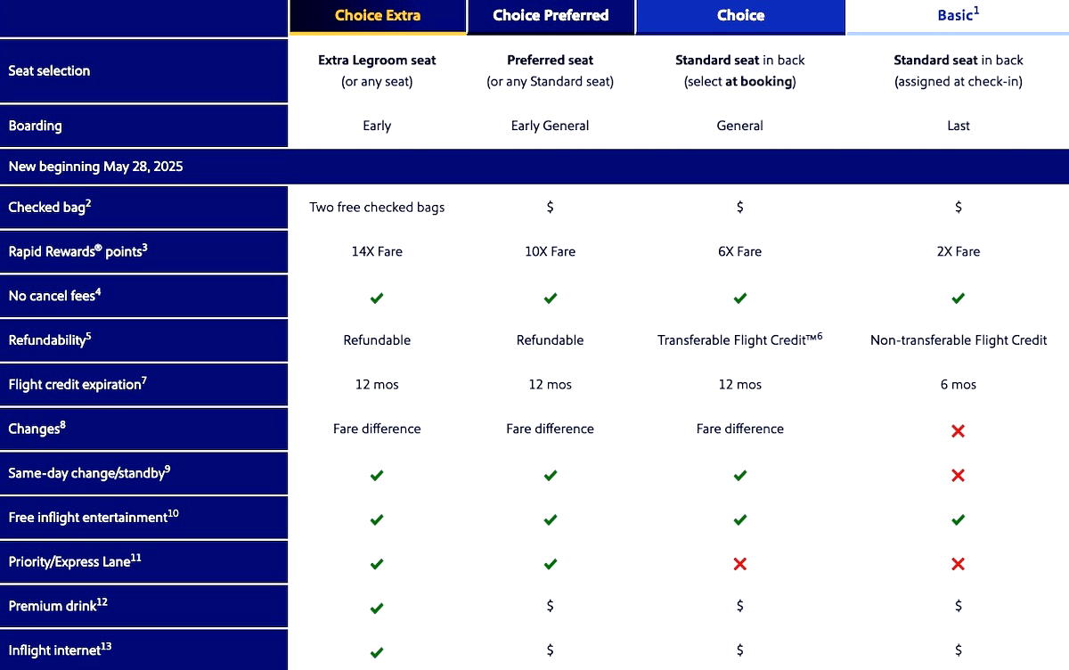 Southwest Overhauls Fares: Hello "Choice," Farewell "Wanna Get Away" - One Mile at a Time