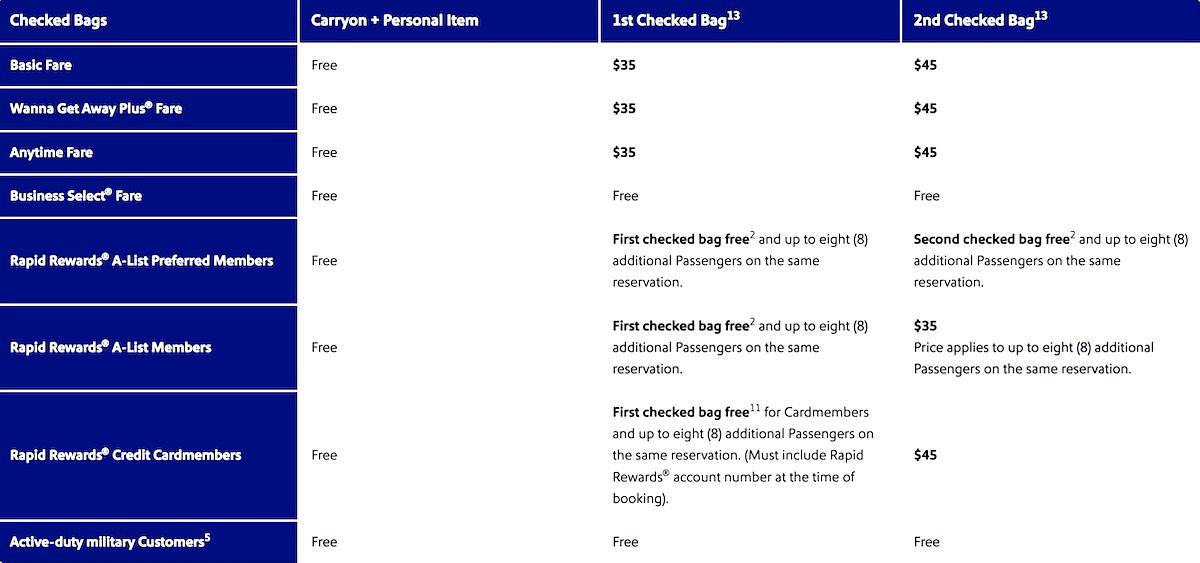 Southwest Airlines Checked Bag Fees Live: Here's What You'll Pay - One ...