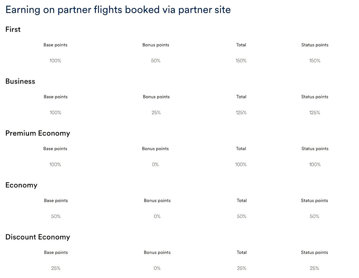 Atmos Rewards Points Earning On Premium Partner Tickets Improving - One ...